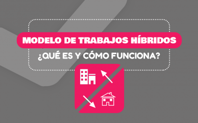 Modelo de trabajos híbridos ¿Qué es y cómo funciona